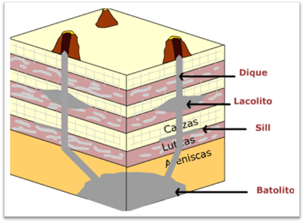 Un Mundo sobre la Geología : MAGMATISMO