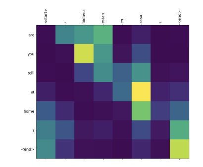 Standardizing on Keras: Guidance on High-level APIs in TensorFlow 2.0 ...
