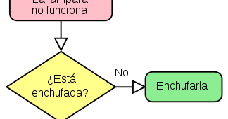 IMPORTANCIA DE LOS ALGORITMOS Y LA PROGRAMACIÓN: ALGORITMOS Y ...