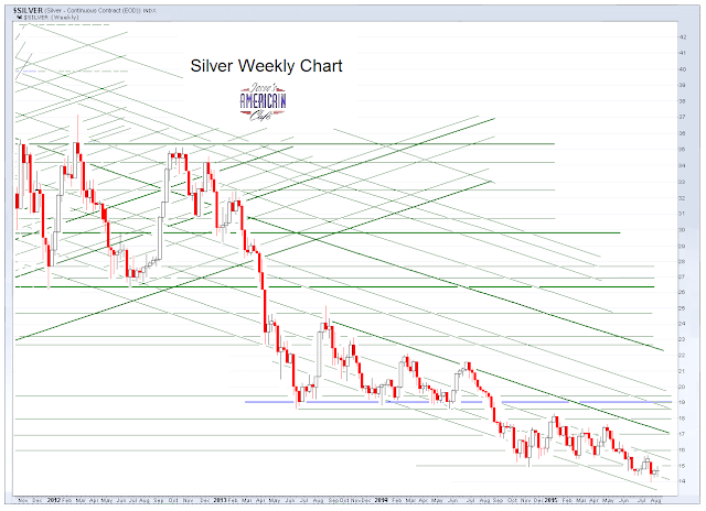 Jesse's Café Américain: Gold Daily and Silver Weekly Charts - Heart of Gold