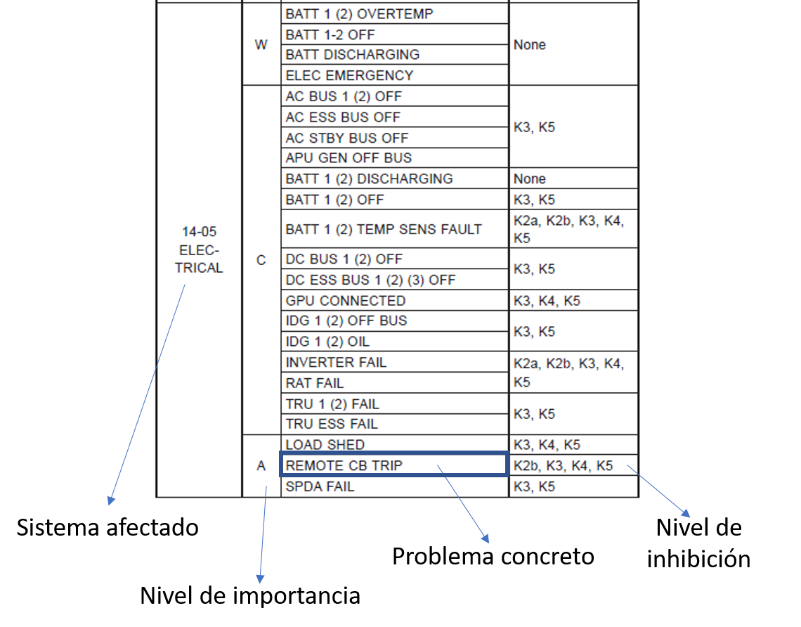 ¿Qué son los códigos K de inhibición?