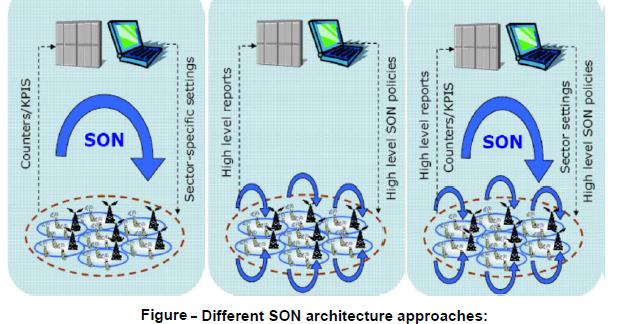 LTE 4G/5G SON (Self Organizing Networks): Centralized SON (C-SON)