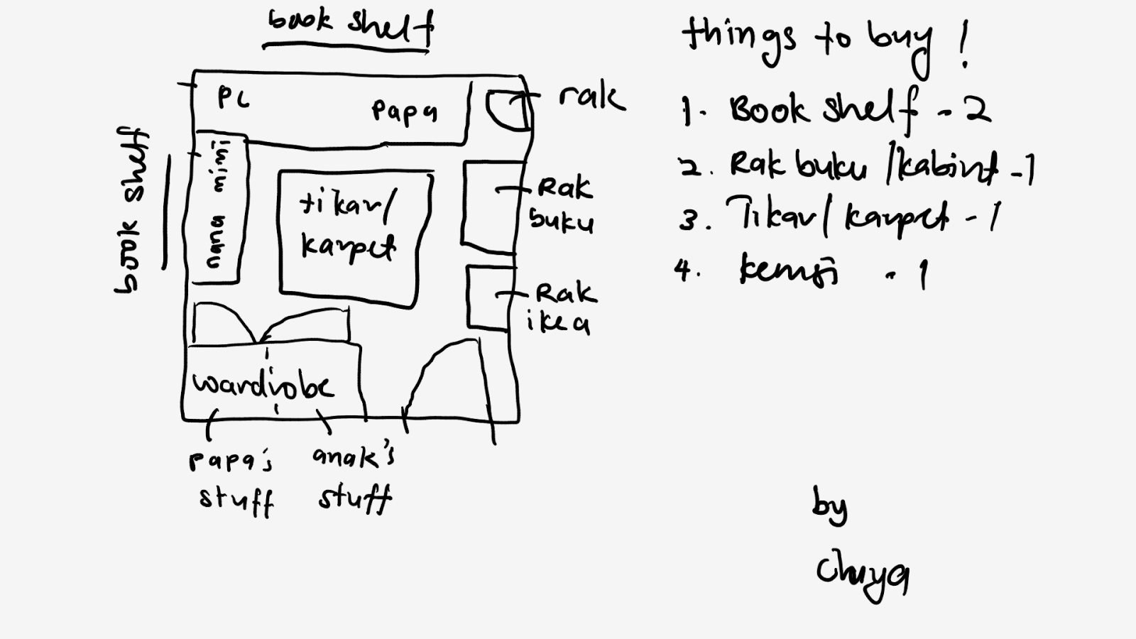 kamu gulegulehatiku: Bilik kerja vs bilik study vs bilik stor..