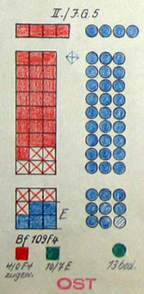 Andreas Aviation History: Research notes - Unit strength reports part I