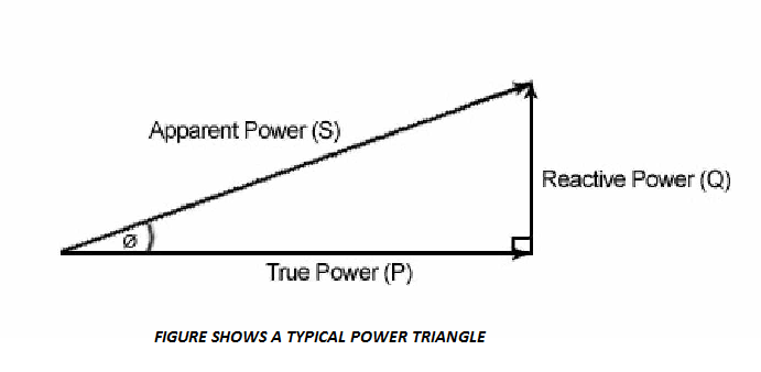 FUNDAMENTALS OF MARINE ELECTRICITY: December 2012