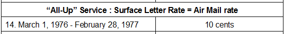 Postal History Corner: 3. United States Letter Rates: 1851 to the ...