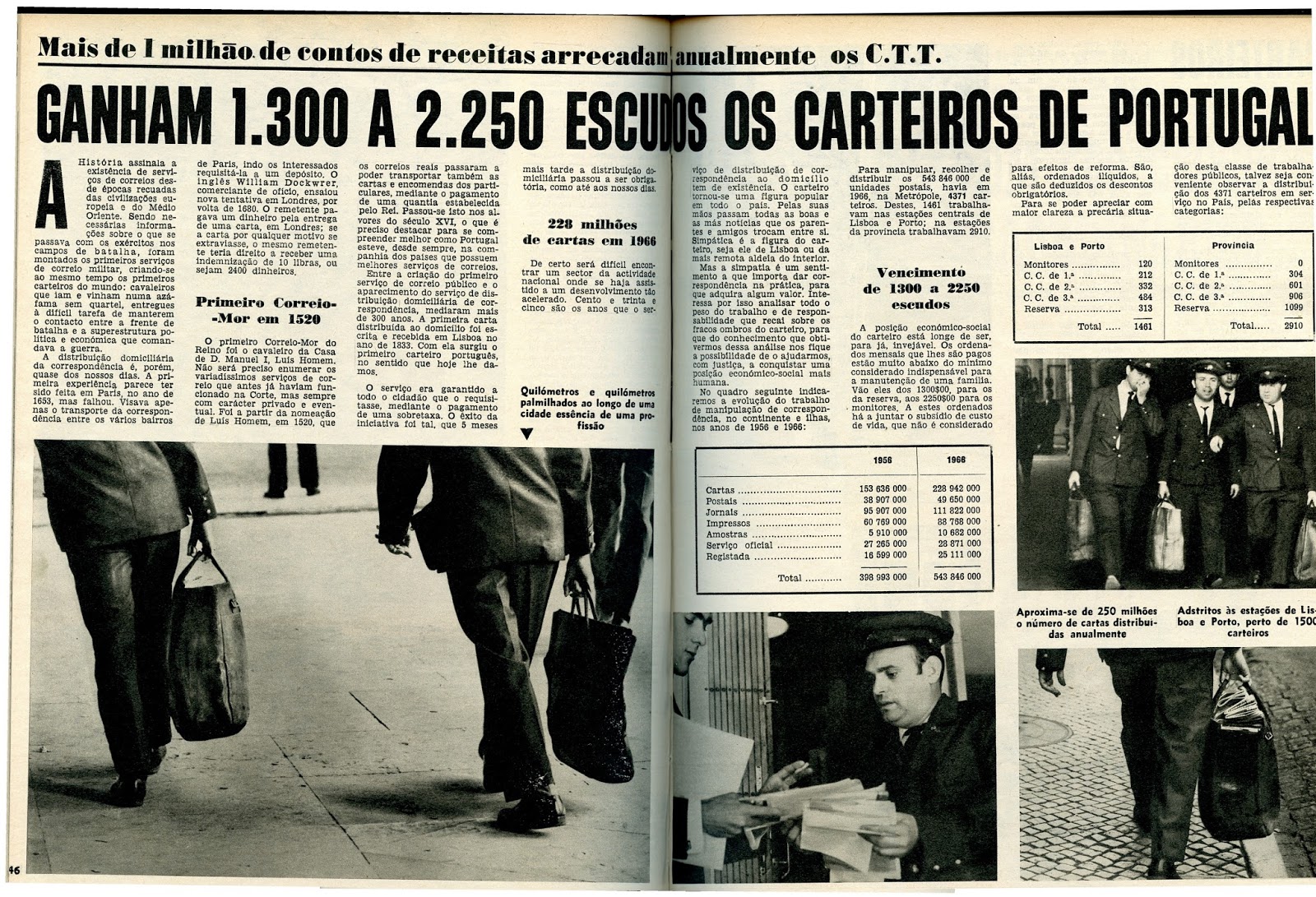 portadaloja: Portugal, 1968