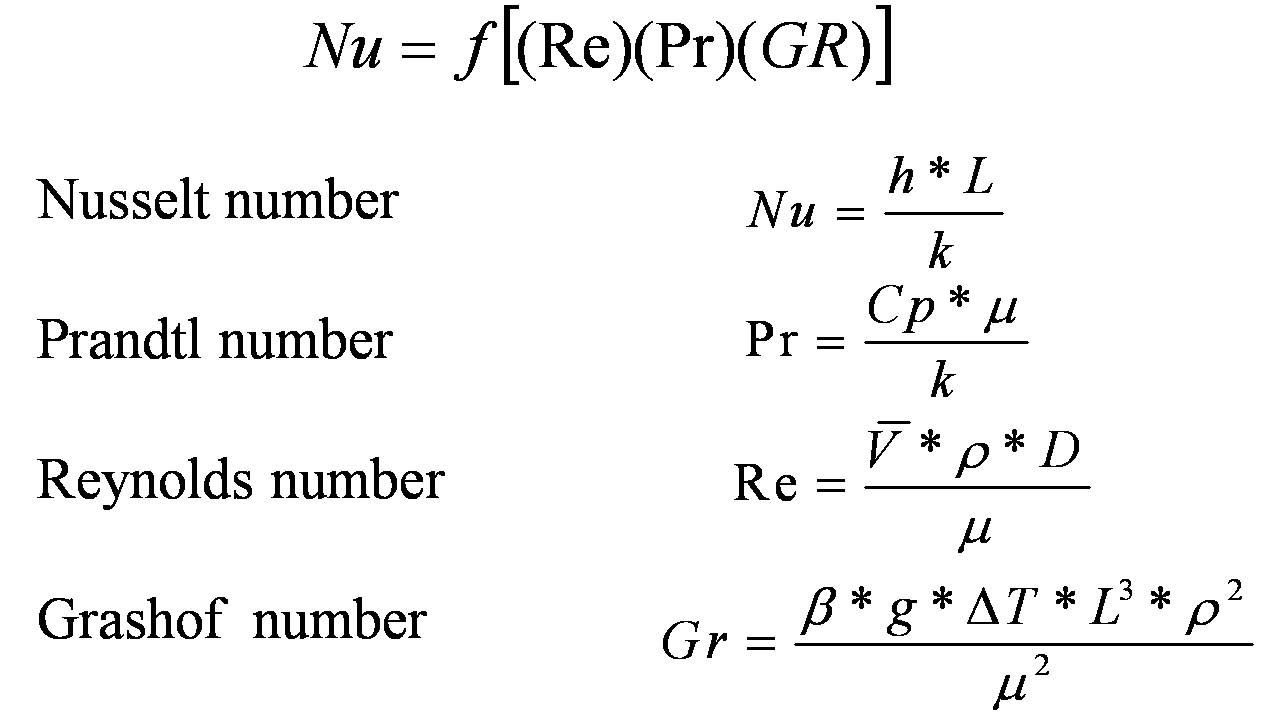 Transferencia de calor: Natural convection