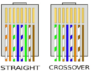 JPI Blog: Cara Crimping dan Pasang Konektor RJ45 pada Kabel UTP/LAN