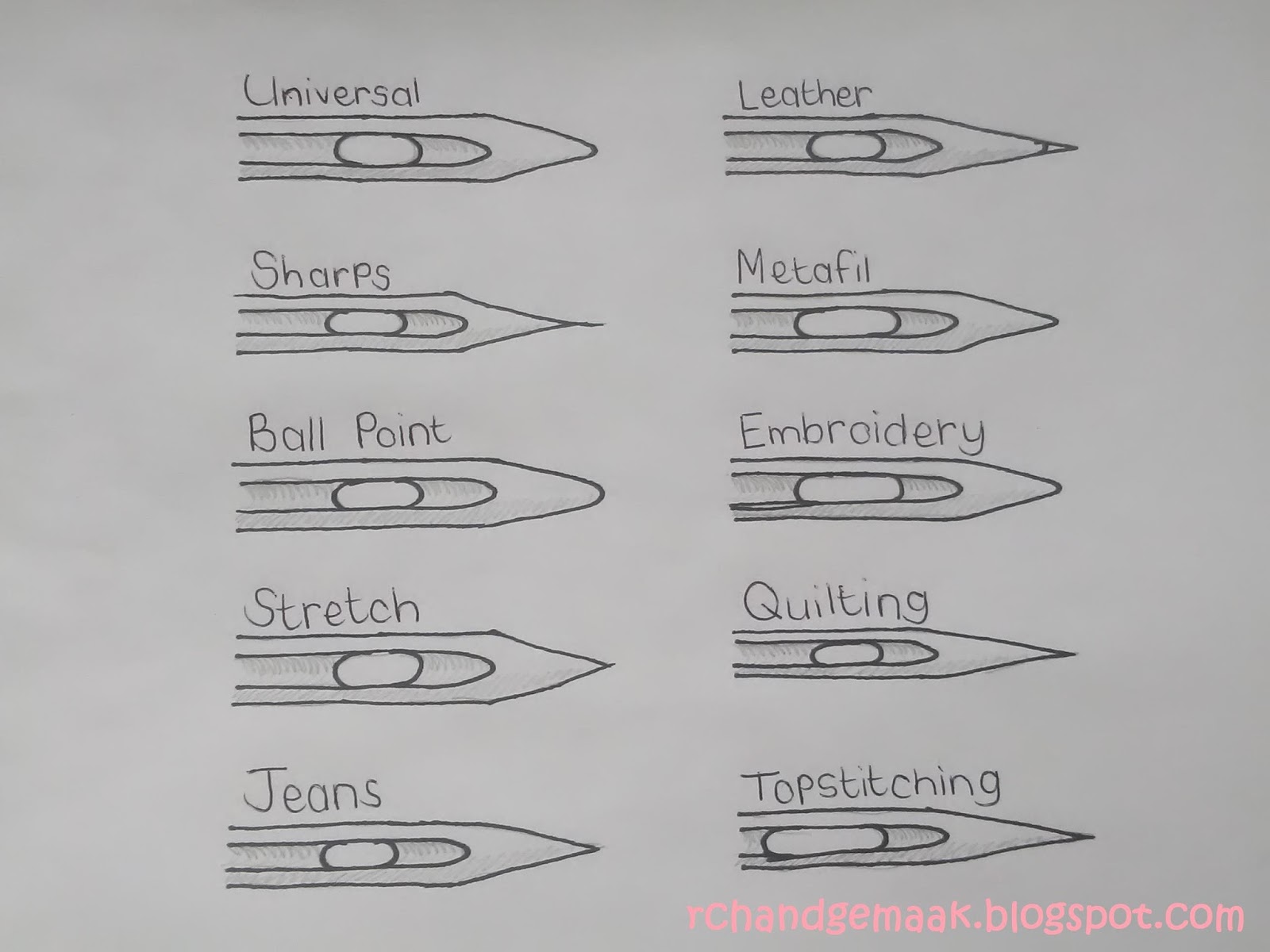 RC Handgemaak: Basic Sewing Series - Lesson #5