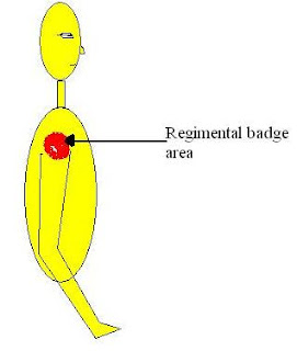 All About Orthopaedics: Diagnose yourself: Pain in Shoulder ...