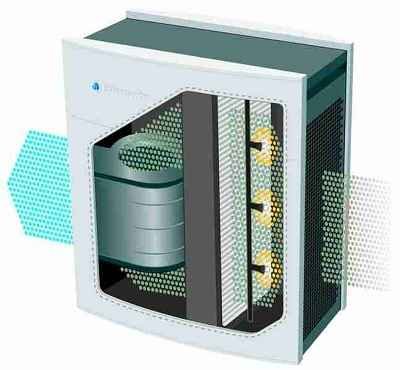 BLUEAIR 403 HEPA SILENT AIR-PURIFICATION SYSTEM ON SALE AT CHEAPEST ...