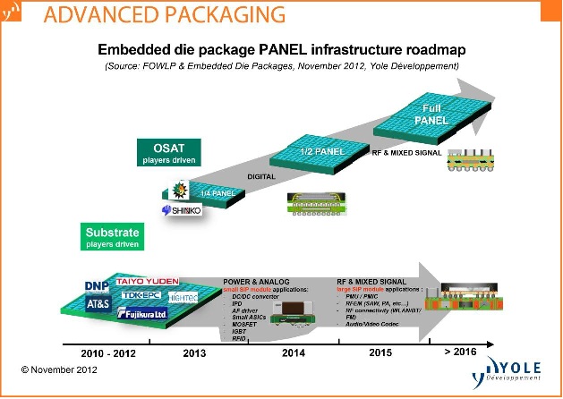 PC's Semiconductors Blog: Embedded wafer-level-package activity is ...
