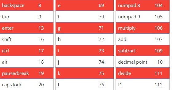 Detect The Keyboard Key Clicks In Javascript Css Magz
