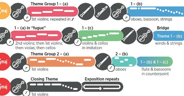 The Music Salon: Visual Guides