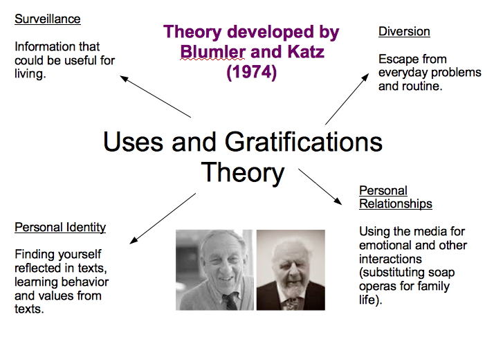 Amber's Media Blog: Question 5: How did you attract/address your audience?