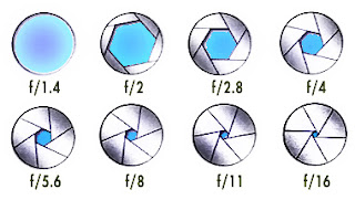 Barrichello Photographer: O que é Diafragma?