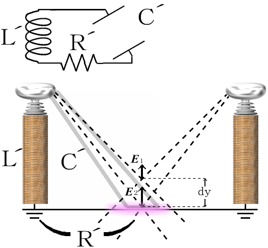 Technical hunters: Antigravity technology