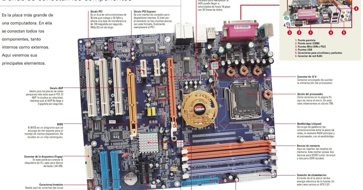 DISPOSITIVOS INPUT/OUTPUT (I/O) : ELEMENTOS DE LA MOTHERBOARD