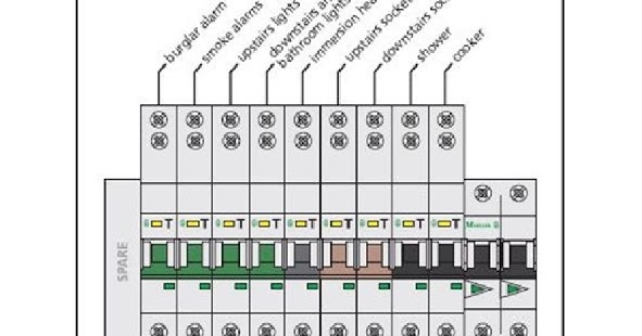Electrical and Electronics Engineering: Consumer Unit Distribution Board