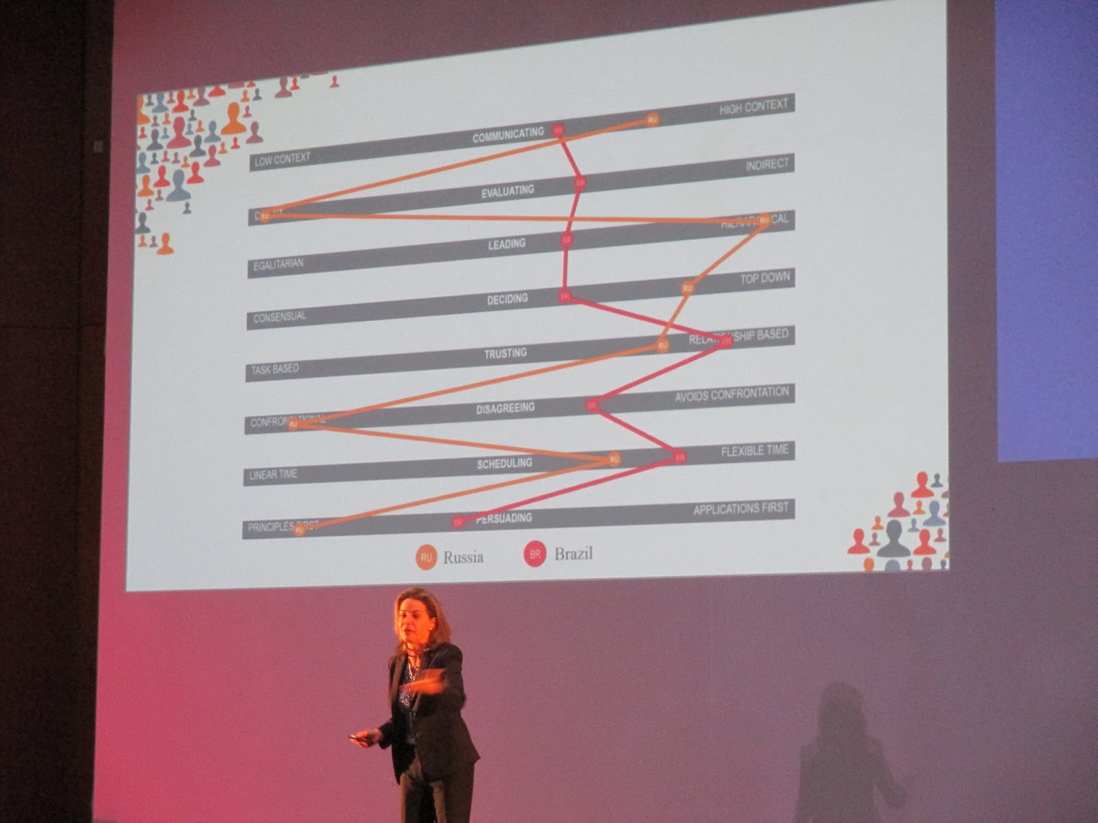 Erin Meyer at HR Congress ~ Strategic Human Capital Management (HCM) Blog