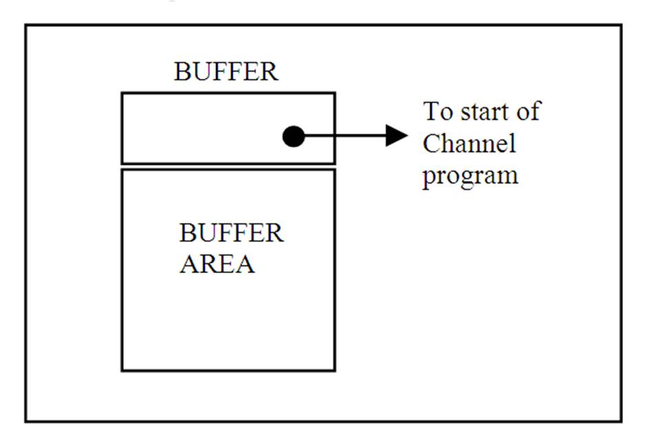 younee_and_knowledge: PENGENALAN KONTROL INPUT/OUTPUT