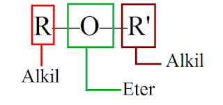 Tata Nama Eter - Kimiawan Bolos