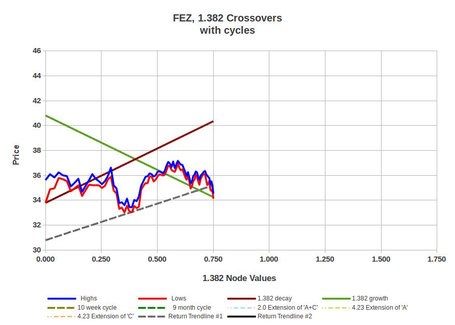 Market Patterns and Charts: What a Elliott Wave Zig Zag looks like on a ...