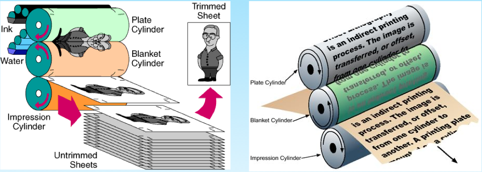 Sarah Pritchard - Design Context: WIDFP? - Rotary Printing