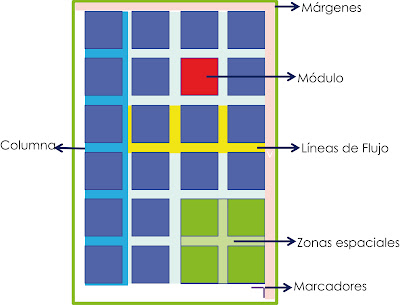 RETICULA DE COMPOSICION TIPOGRAFICA: RETÍCULA DE COMPOSICIÓN EDITORIAL