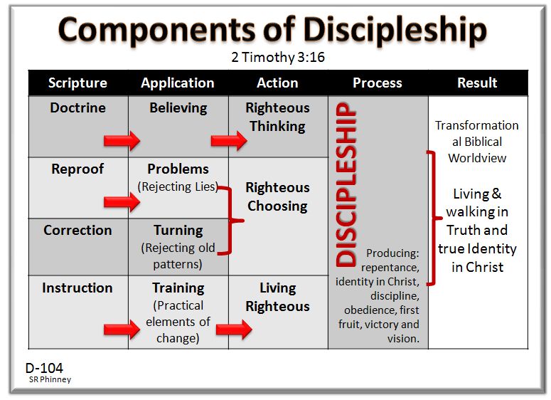 The Institute Of America: Exchanged Life: MINISTRY OVERVIEW