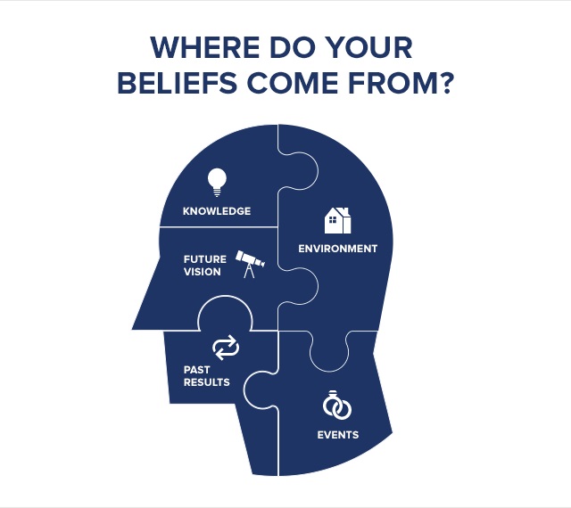 How to develop the Power of Belief | Mindsuggestions