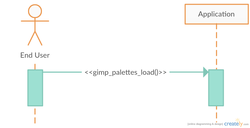 yaukings: GIMP Diagram - Reverse Engineering