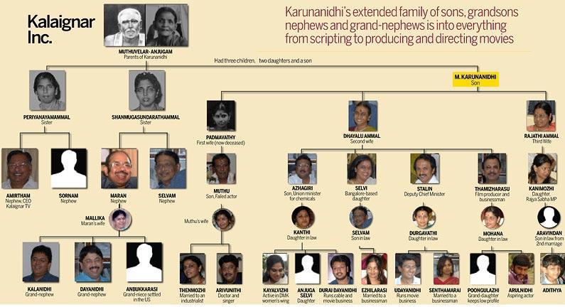 SENTHIL KUMAR: February 2011