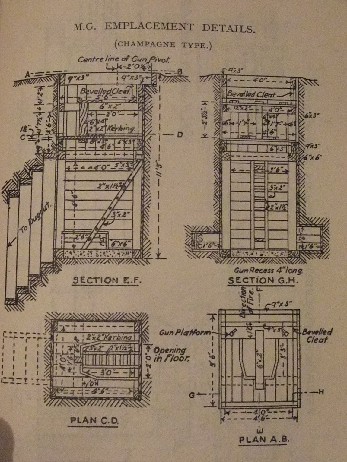 WW1 and WW2 Defences - Suffolk and beyond: Pre War Pillbox Design