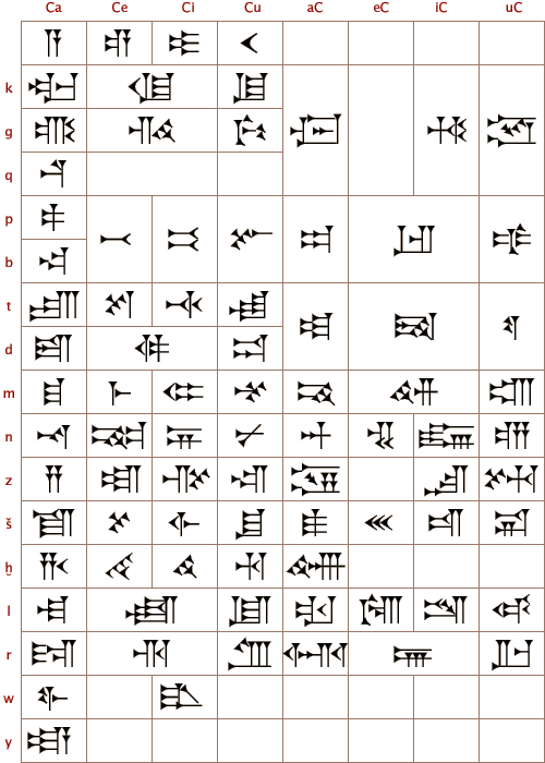 Design Context: OUGD504 - Design For Web Type History Research