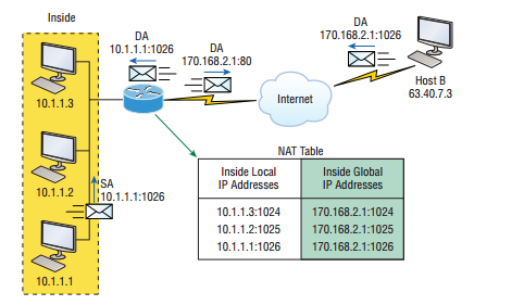 Gan~San: Network Address Translation (NAT) : Fungsi dan Jenisnya