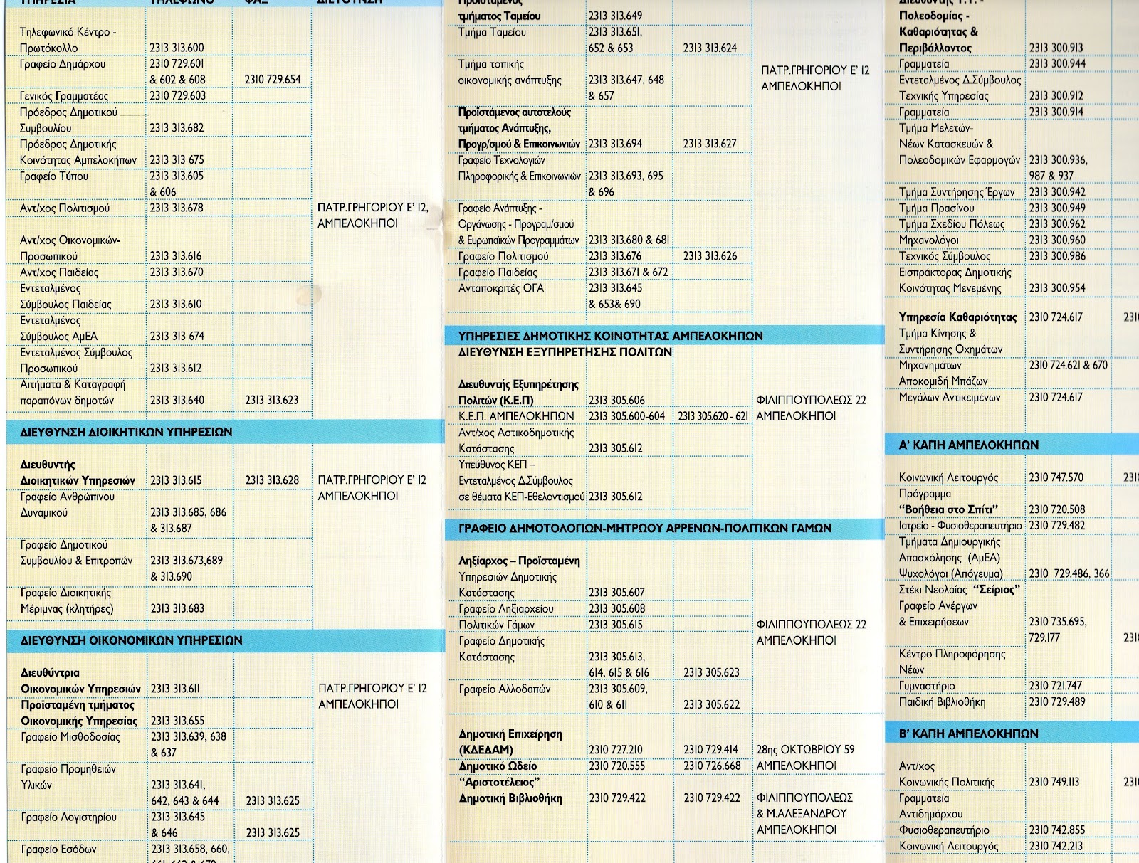 ...Λόγου Χάριν...: ΤΗΛΕΦΩΝΙΚΟΣ ΚΑΤΑΛΟΓΟΣ ΔΗΜΟΤΙΚΩΝ ΥΠΗΡΕΣΙΩΝ