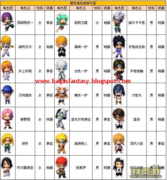 Chelsea Akira Shop : Tips Ninjakita