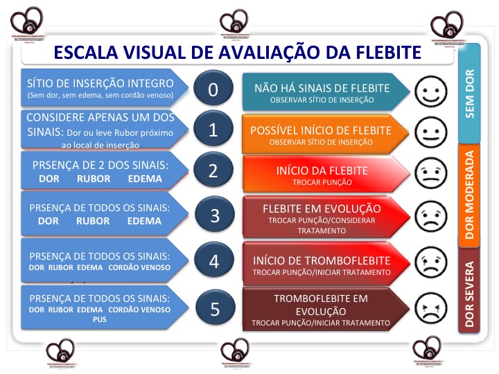 Viver Enfermagem em Cuidados Intensivos: ESCALA VISUAL DE AVALIAÇÃO DA ...