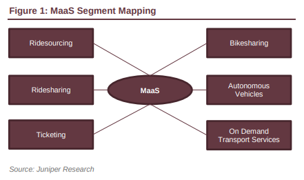How Open Data Initiatives Fuel Mobility-as-a-Service