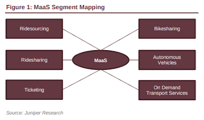 How Open Data Initiatives Fuel Mobility-as-a-Service