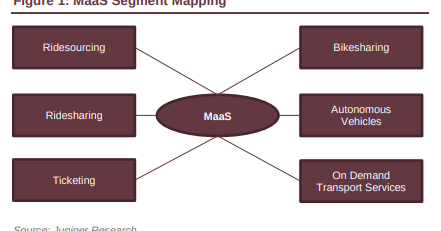 How Open Data Initiatives Fuel Mobility-as-a-Service