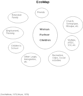 All Things Hold Together: Eco Map