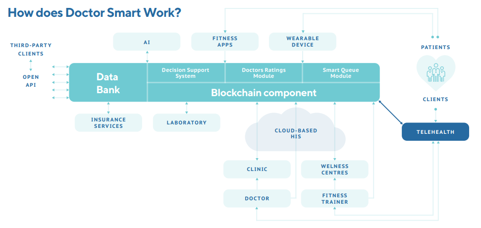 Doctor Smart - Digital Healthcare and Wellness Revolution | Asuphone