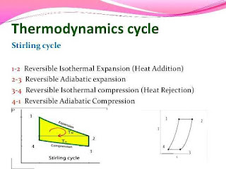 Thermodynamic cycle