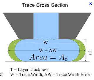 3D printer improvements: 3D printing nozzle characteristics