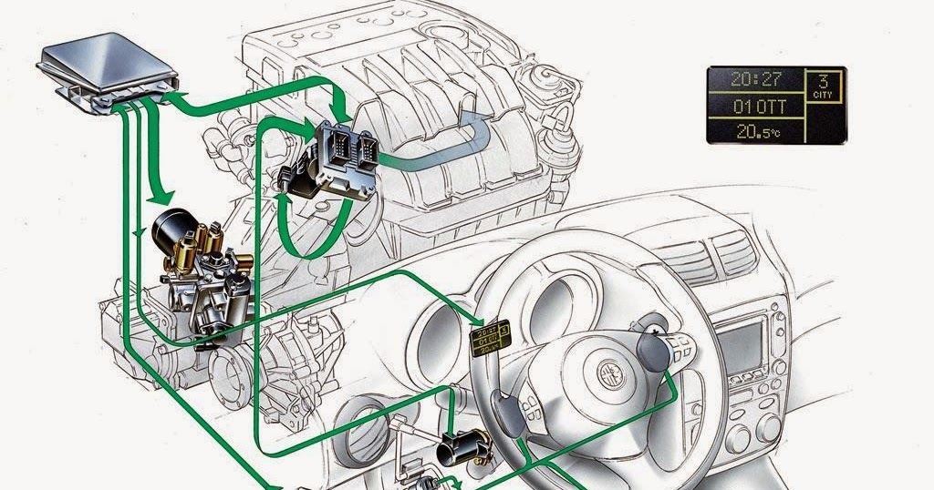 Selespeed, tutta la documentazione originale del 1999: l'Alfa ...