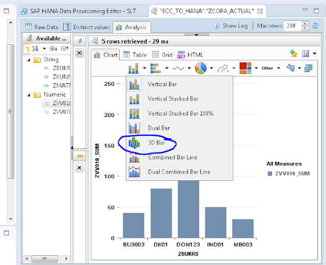 SAP TECH: Implementing SLT with Replication