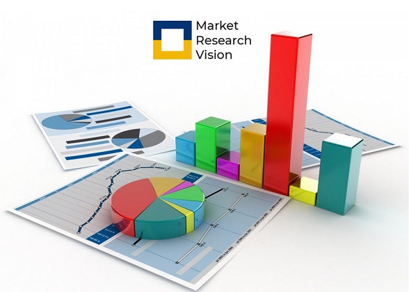 Market Research Vision